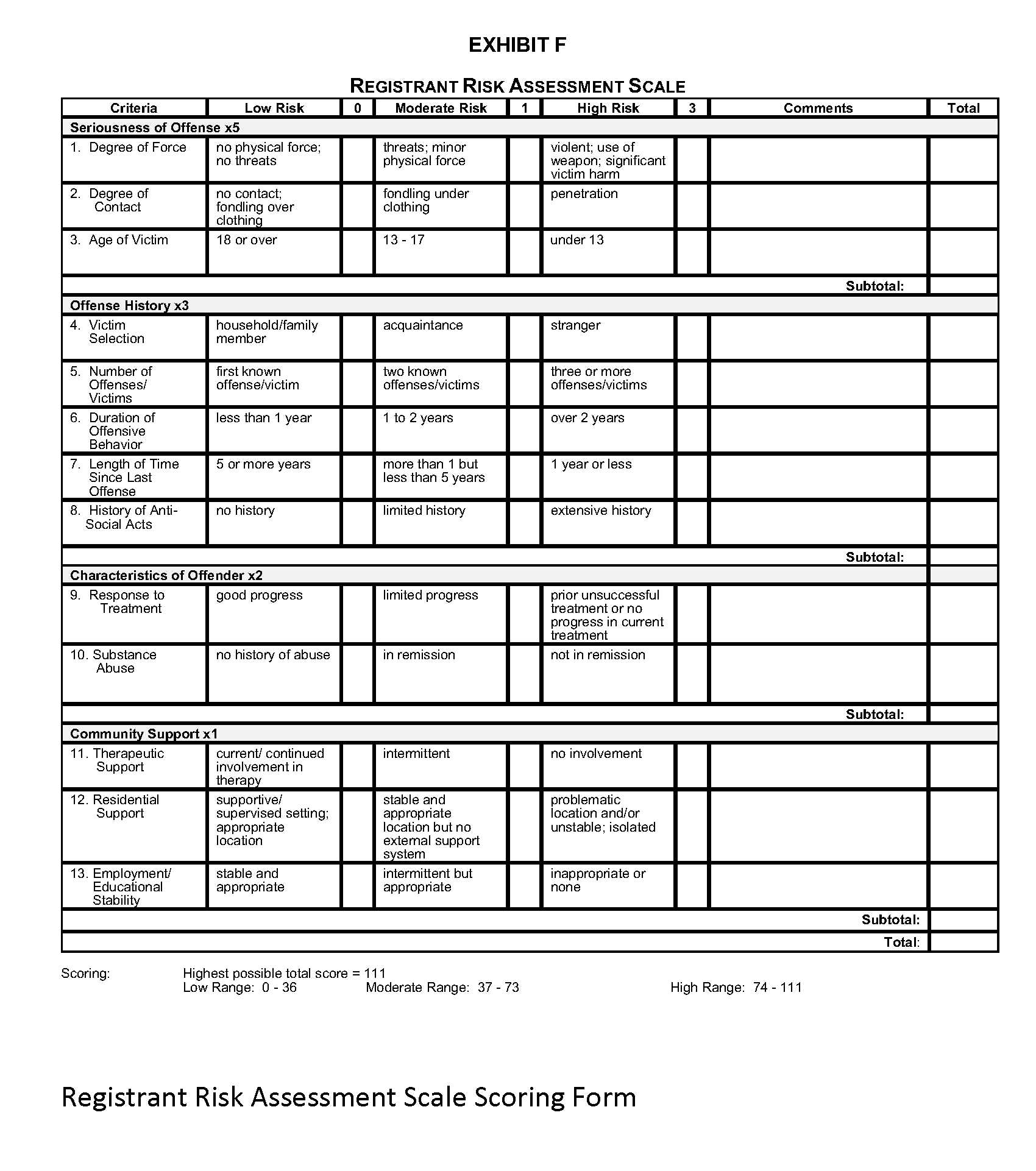 What Is Risk Assessment In Law at Carmela Schatz blog